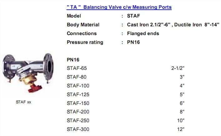 TA Balancing Valve c_w Measuring Ports STAF xx - Vibration
